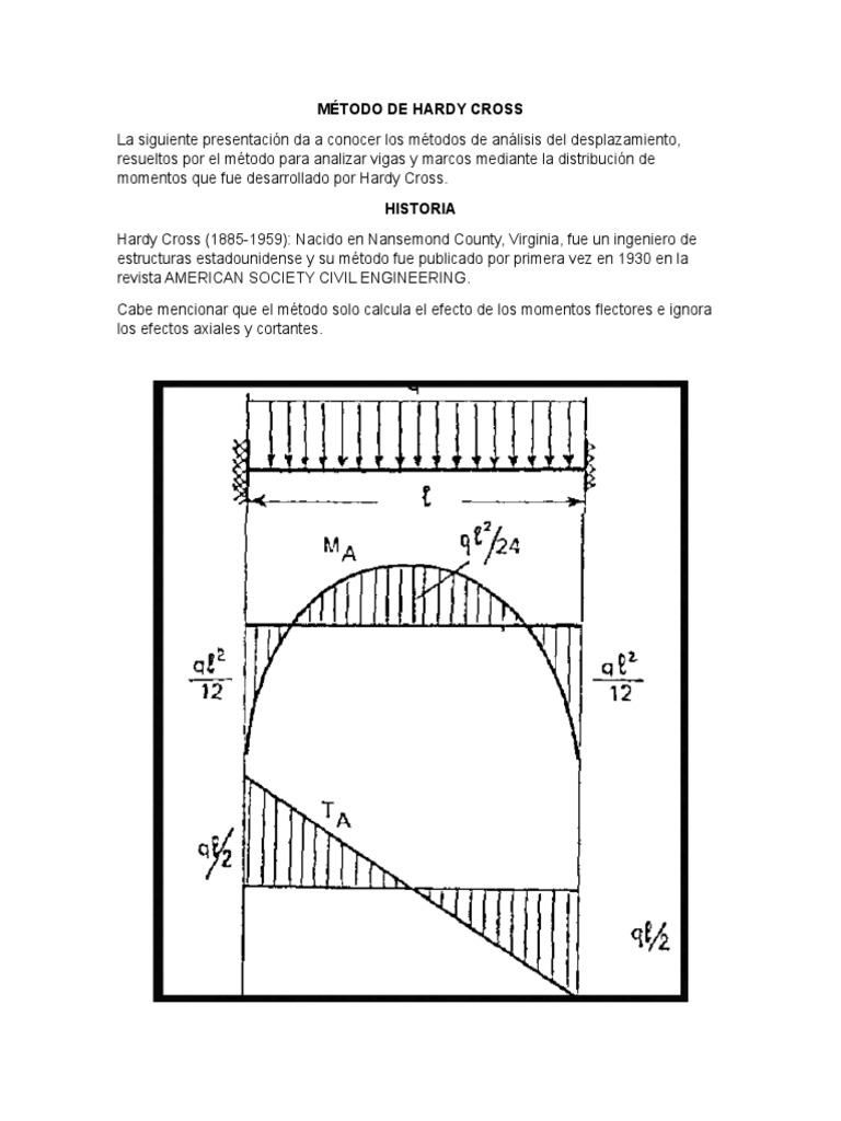 Método de Hardy Cross | PDF | Rigidez | Mecánica de Medios Continuos