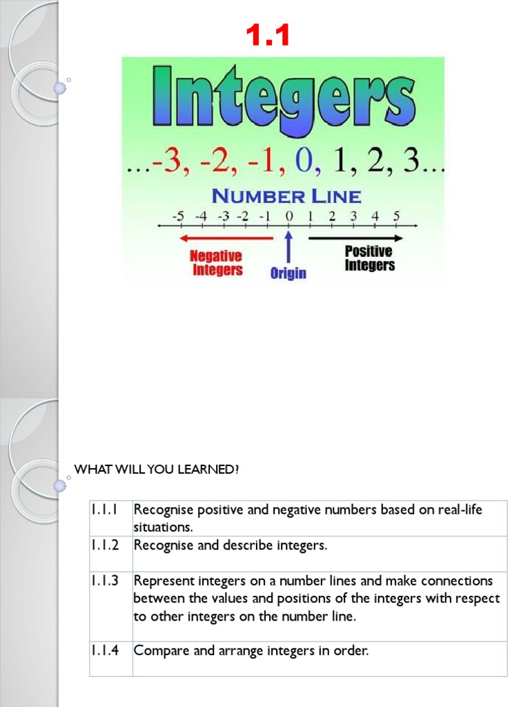 1.1 Int | PDF | Integer | Mathematical Objects