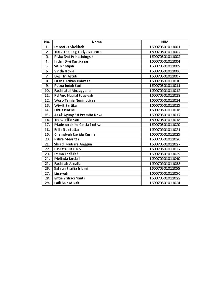 No. Nama NIM | PDF