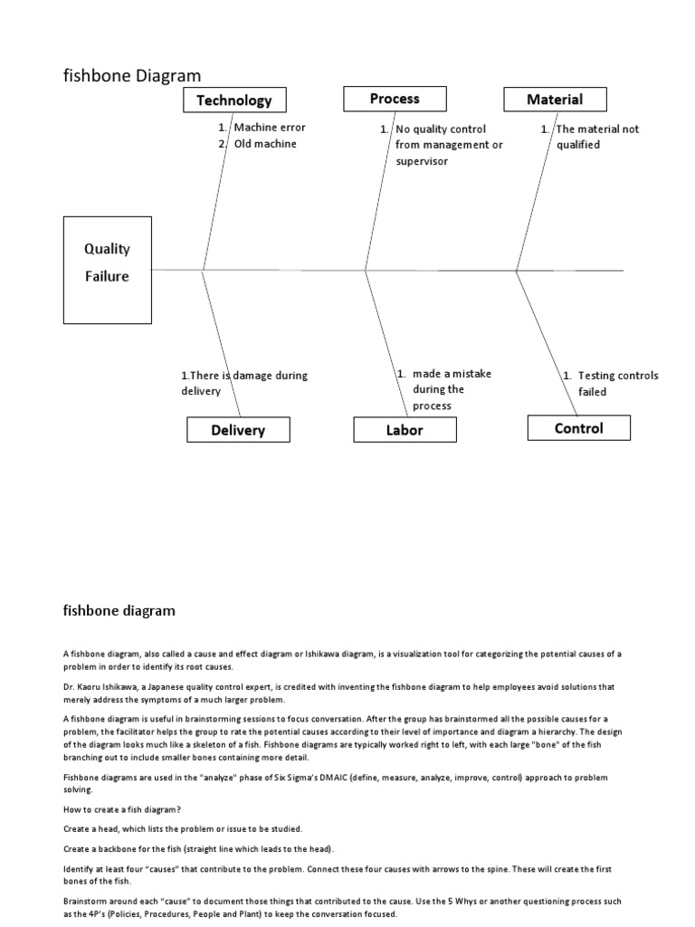 Problem Fishbone Diagram | PDF