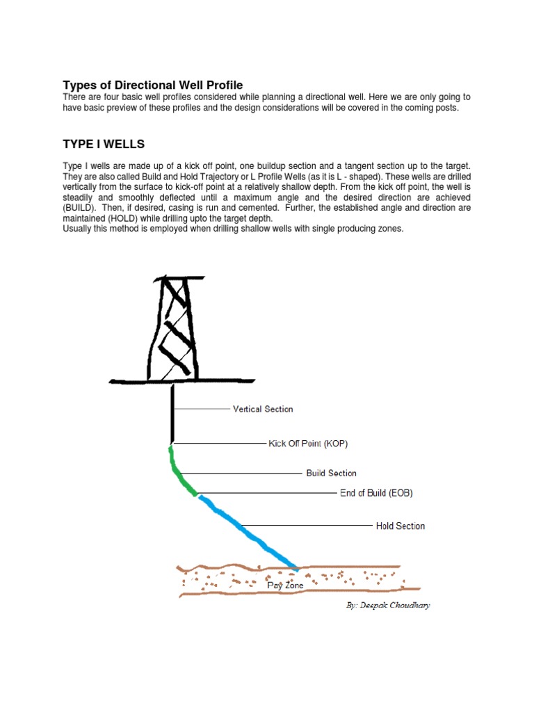 Types of Directional Well Profile | PDF | Oil Well | Petroleum Reservoir