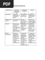 RUBRICS Dula Dulaan | PDF