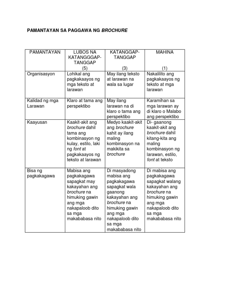 Pamantayan Sa Paggawa NG Brochure | PDF