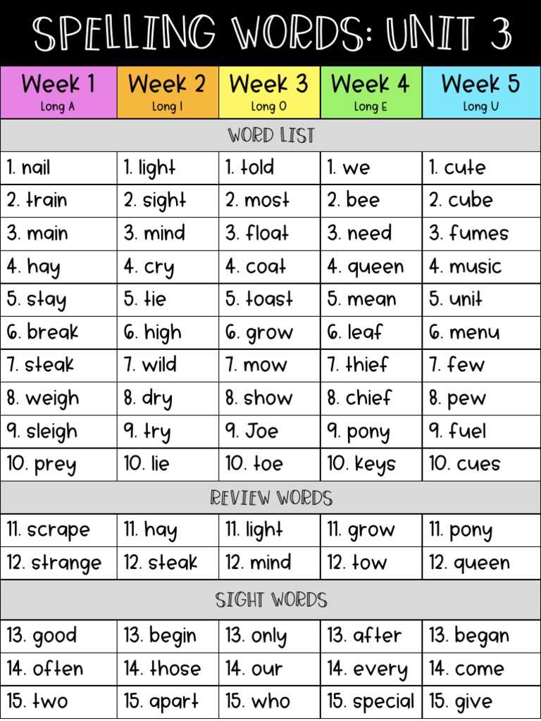 Week 1 Week 2 Week 3 Week 4 Week 5: Word List | PDF