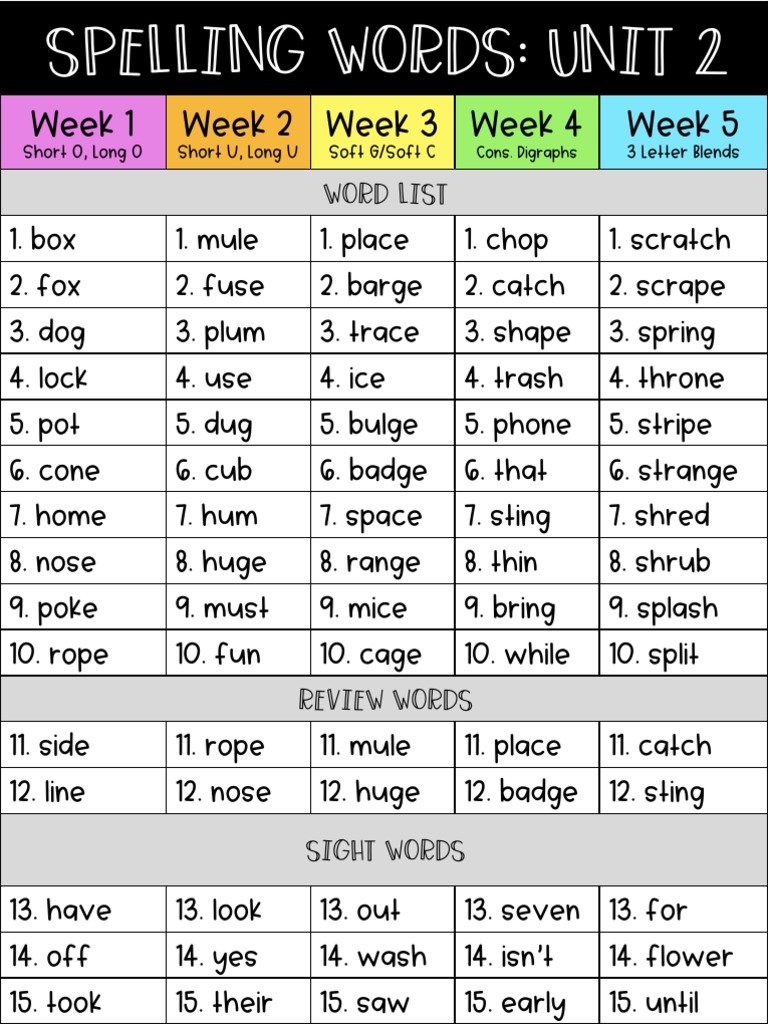 Unit 2 Words | PDF | Language Arts & Discipline