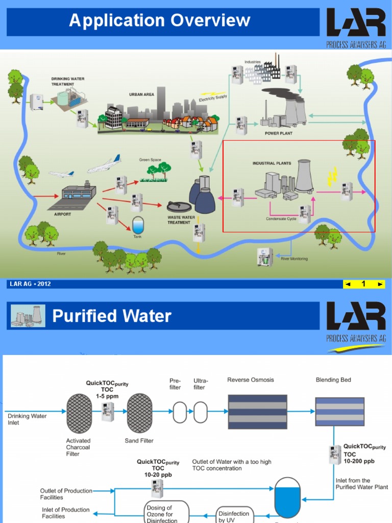 06 Application Purified Water | PDF | Water Purification | Total ...