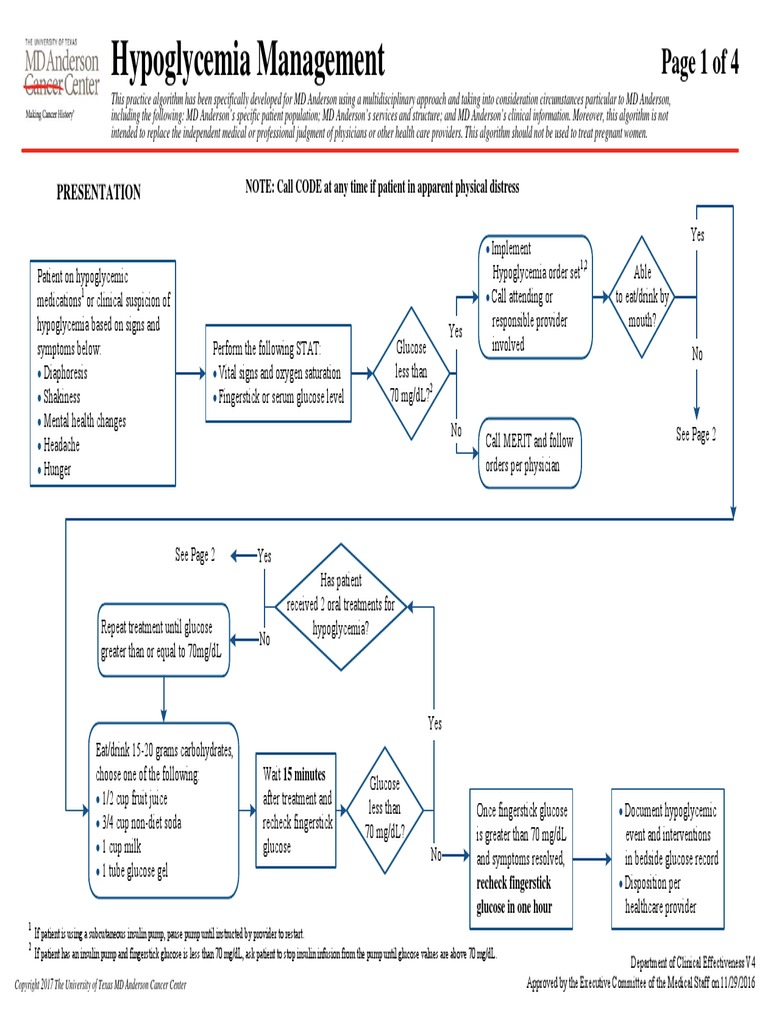 Clin Management Hypoglycemia Web Algorithm | PDF | Hypoglycemia | Medicine