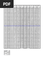 NEC - Table 8 Conductor Properties | PDF | Physics | Electrical Engineering