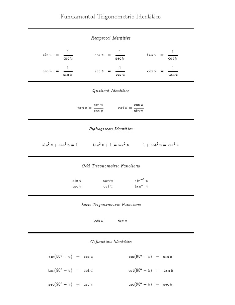 Trigonometric Identities | PDF