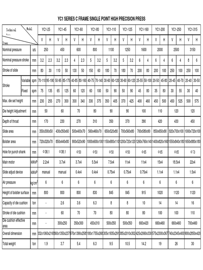 Yadon YC1 | PDF | Nature