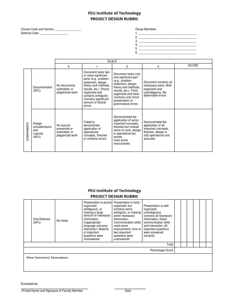 FEU Institute of Technology Project Design Rubric | PDF | Rubric ...