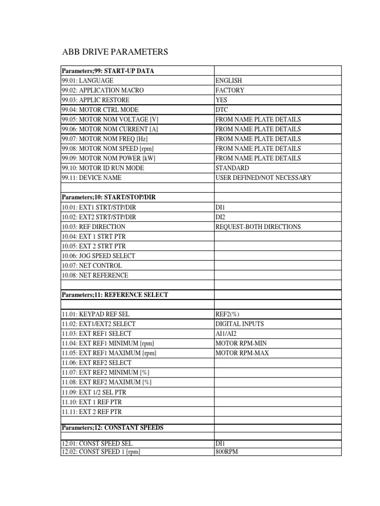 ACS 800 Parameters | PDF | Parameter (Computer Programming) | Temporal ...