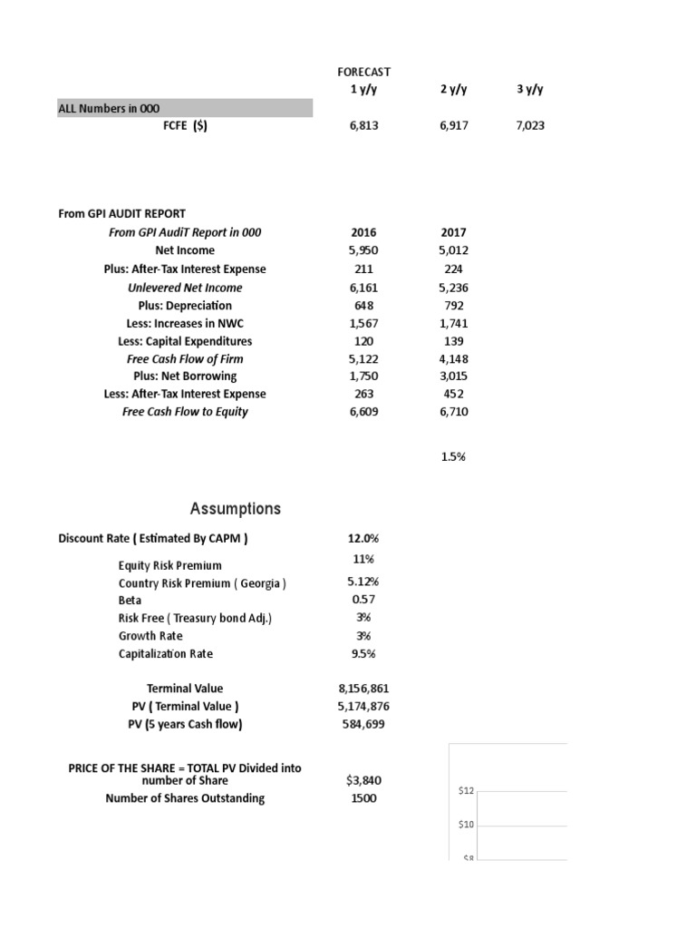 Valuation Insurance GPI Holding | PDF | Cost Of Capital | Market ...
