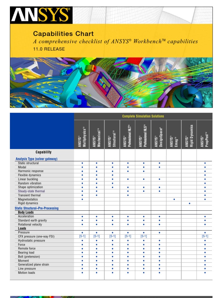 Capabilities Chart: A Comprehensive Checklist of ANSYS Workbench Capabilities | PDF ...