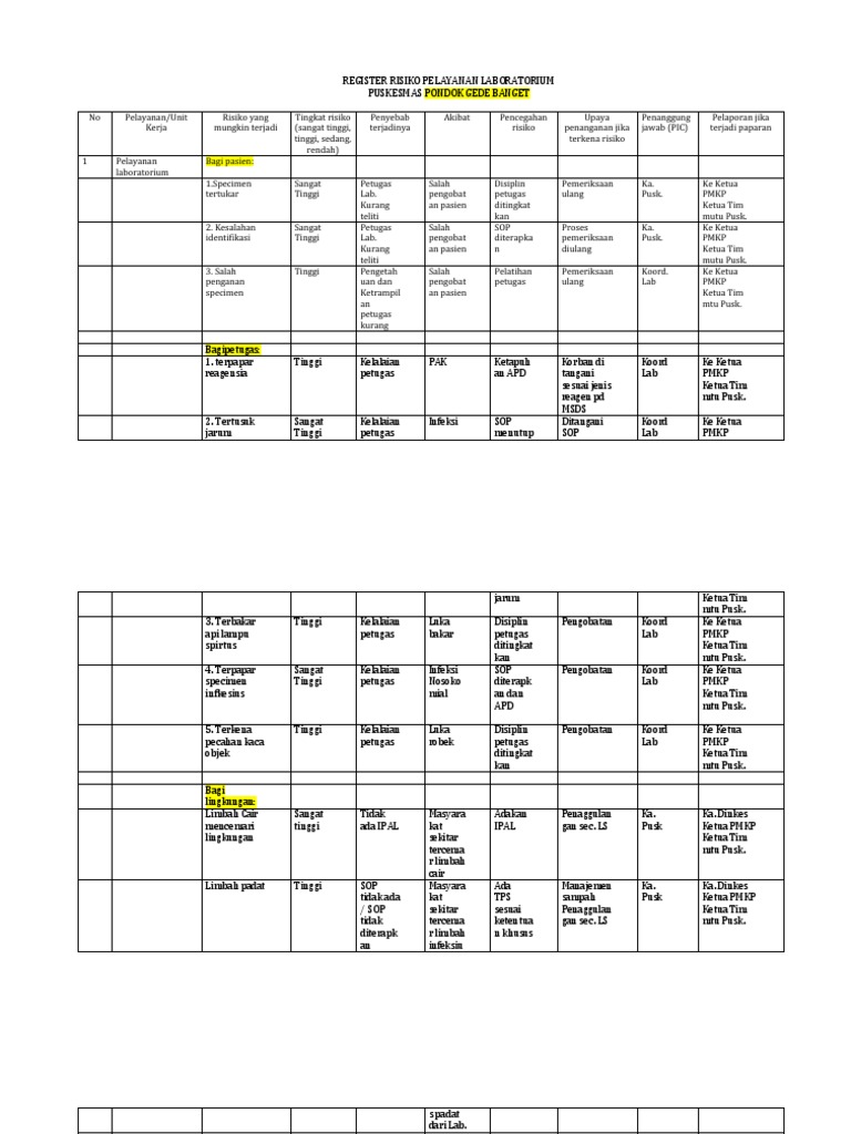 Register Risiko Pelayanan Lab | PDF