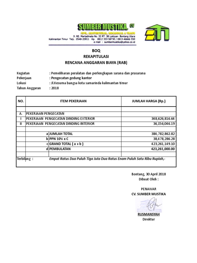 RAB Pengecatan | PDF