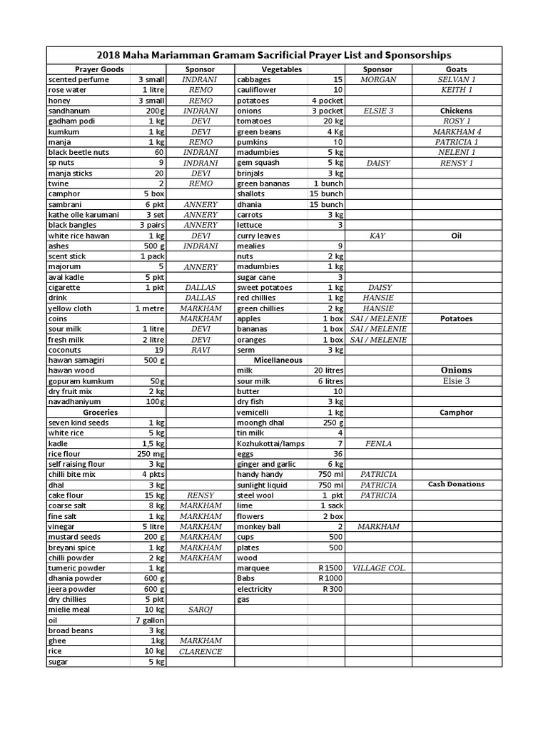 2018 Maha Mariamman Gramam Sacrificial Prayer As at 23 July 2018 Prayer ...