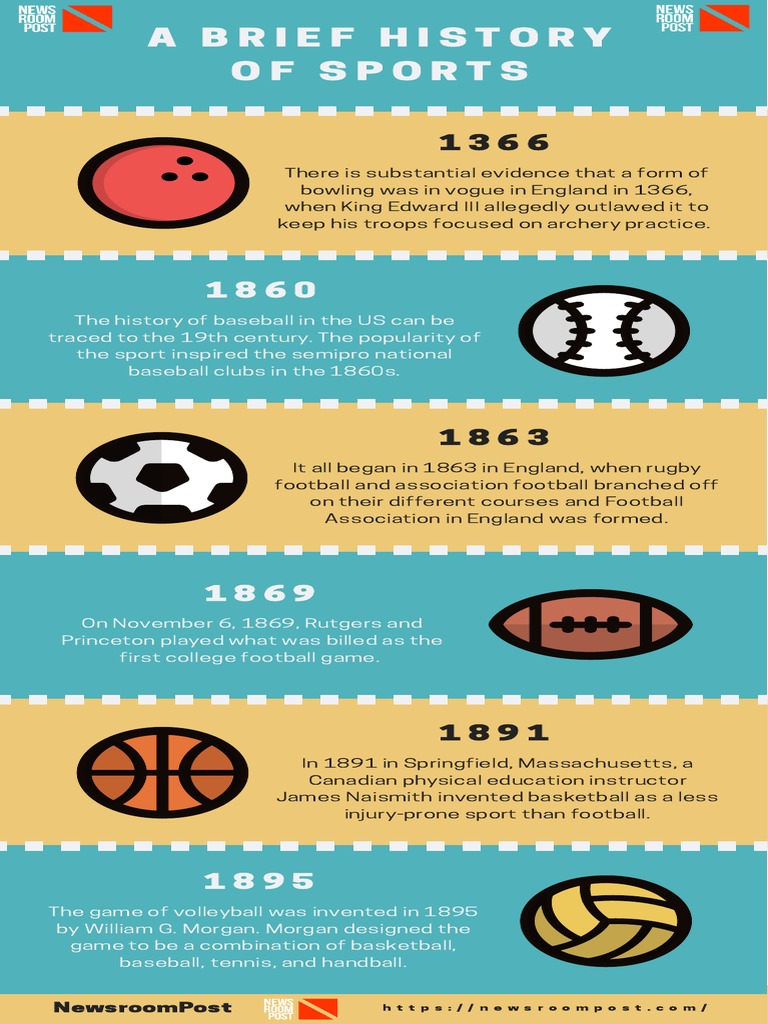 History of Major Sports Evolution | PDF | Sports & Recreation