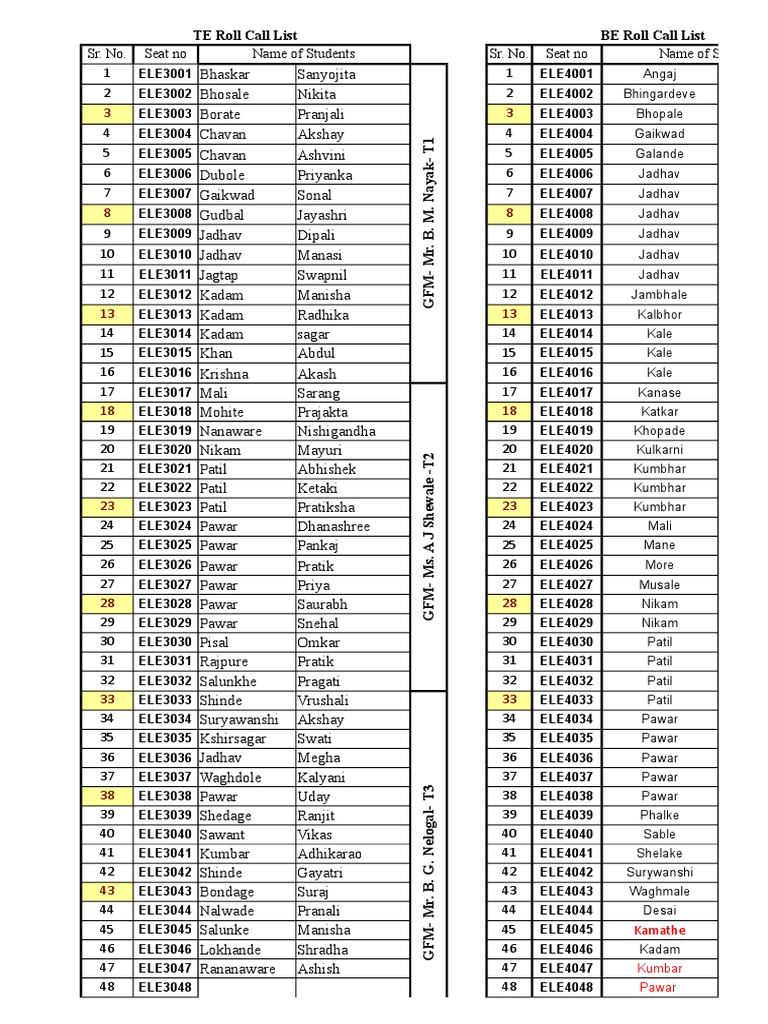 Student Roll Call Lists | PDF