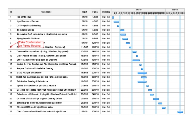 Gantt Chart | PDF | Mechanical Engineering | Engineering