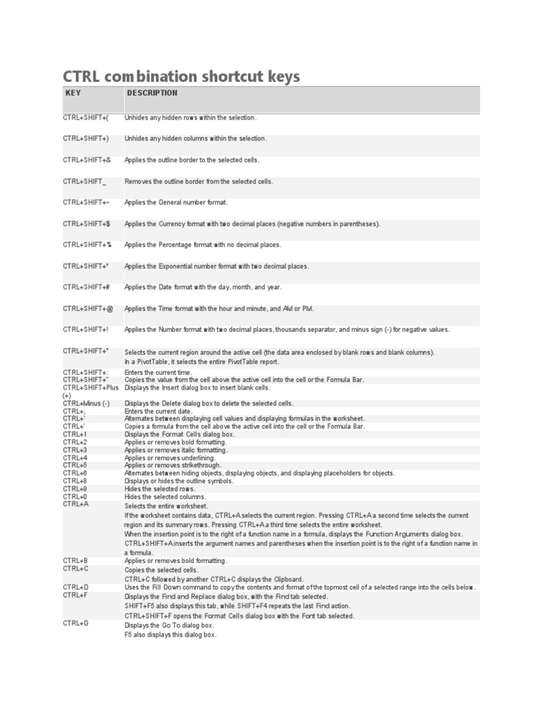 Copy (3) of CTRL Combination Shortcut Keys | PDF | Microsoft Excel ...
