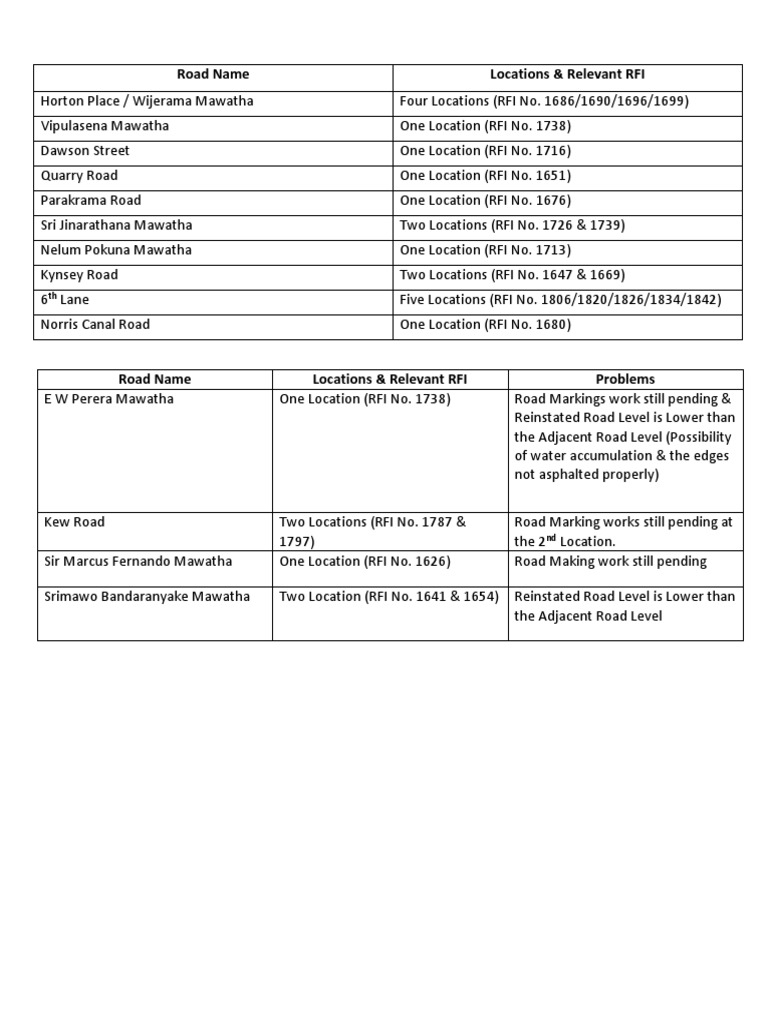 Road Name Locations & Relevant RFI | PDF
