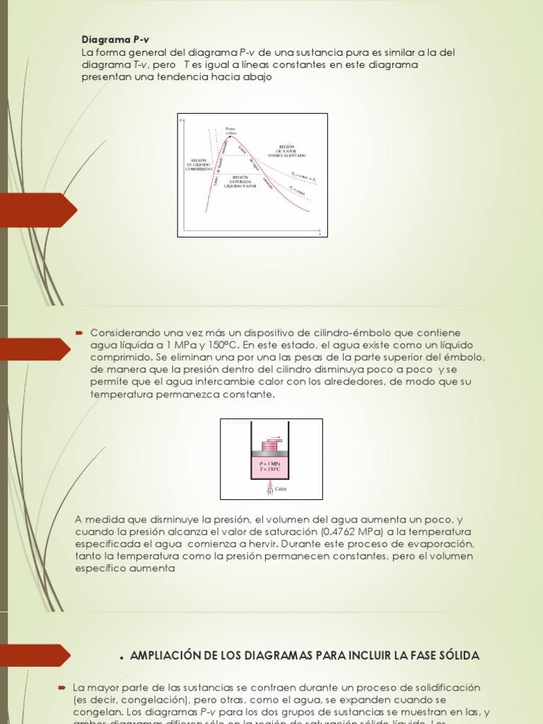 Diagrama P-V | PDF