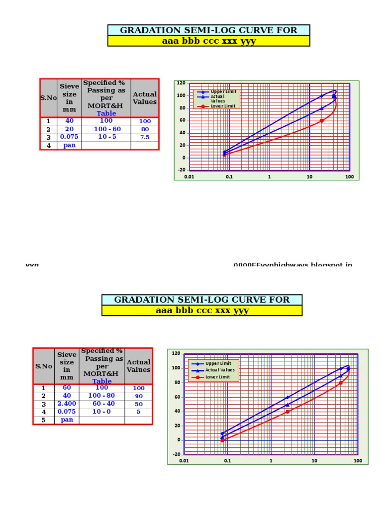 Gradation Semi-Log Curve Data | PDF