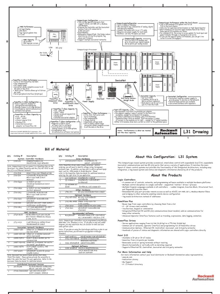 CompactLogix System Configuration Guide | PDF | Input/Output | Computer Network