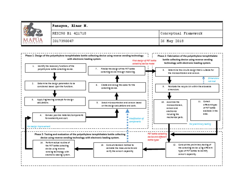 Conceptual Framework | PDF | Electronics | Sensor