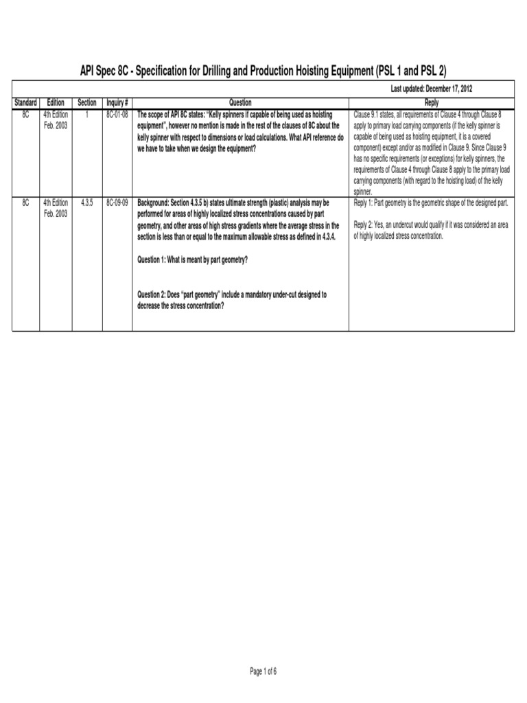 API Spec 8C - Specification For Drilling and Production Hoisting ...