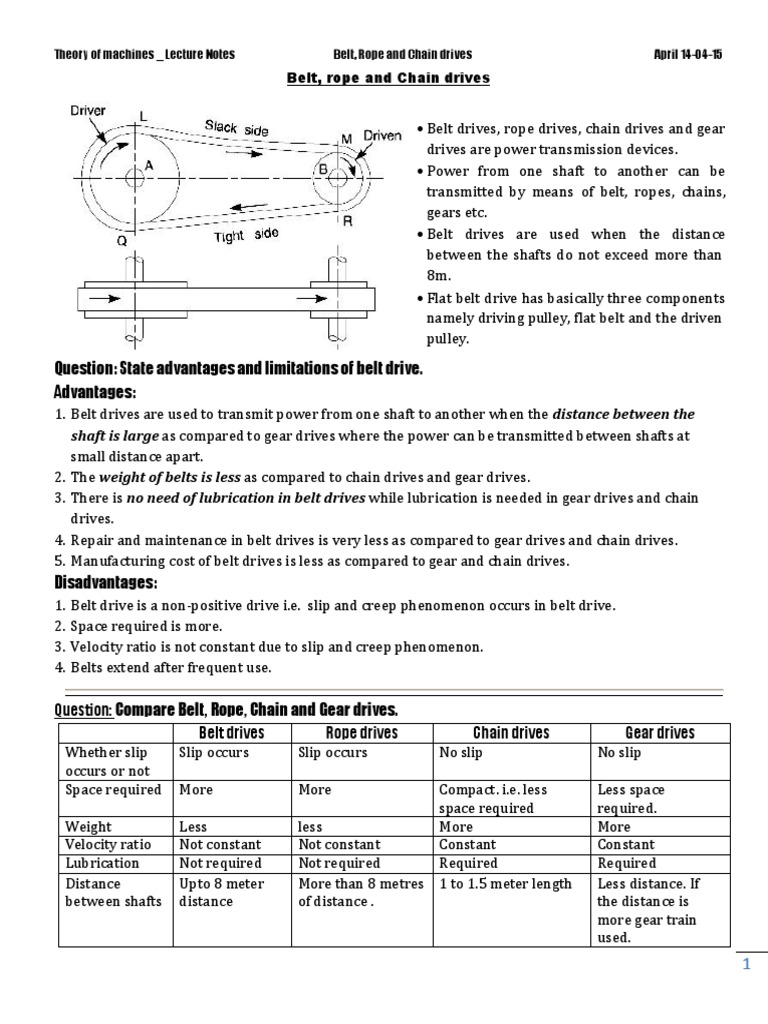 Belt | PDF | Belt (Mechanical) | Transmission (Mechanics)