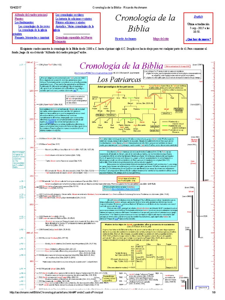 Cronologia de la Biblia | Pablo el apóstol | Libro del éxodo