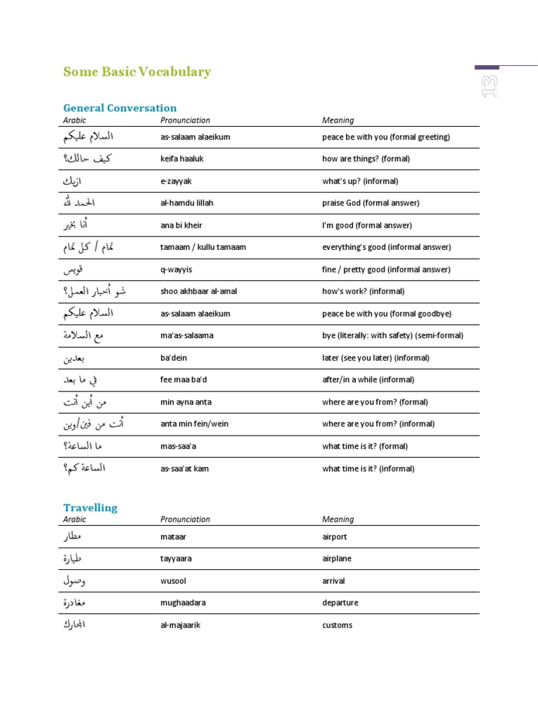 Basic Arabic Vocabulary Guide | PDF