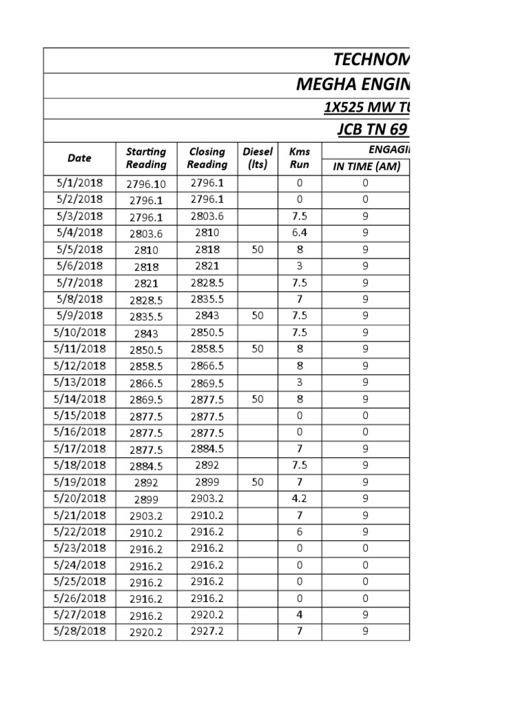 Log Sheets Tracking Construction Activities and Material Movement at ...
