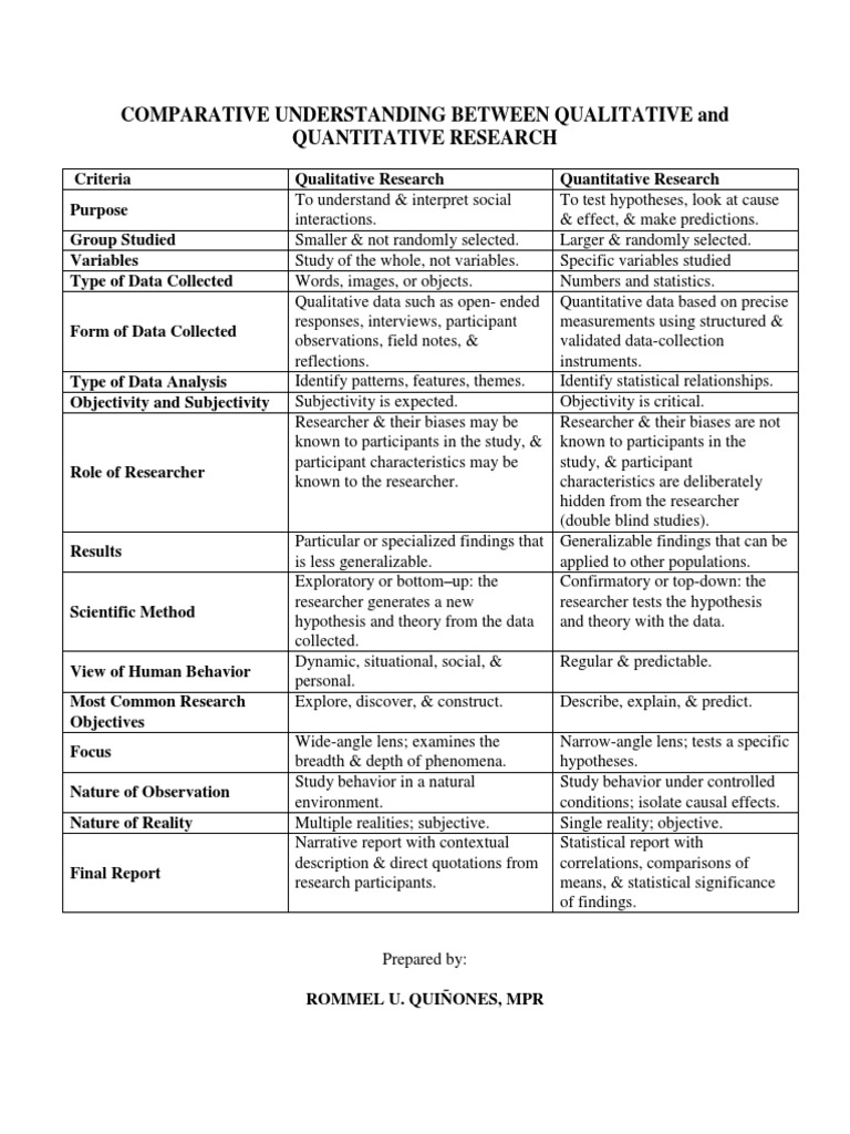 Outline Diff of Quantitative vs. Qualitative | PDF | Quantitative ...