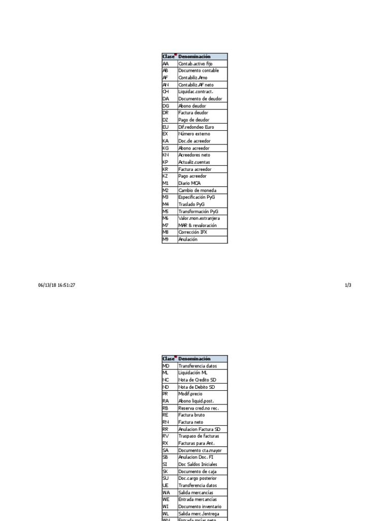 Tabla Blart SAP | PDF | Dinero | Pagos