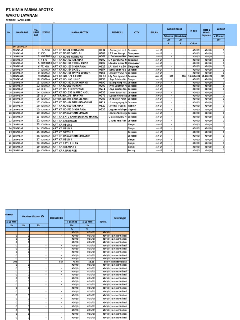 Form Laporan Operasional | PDF