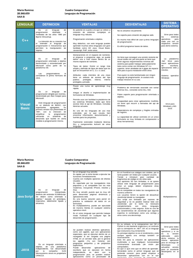 Cuadro Comparativo. Lenguajes de Programación | Script Java | Lenguaje ...