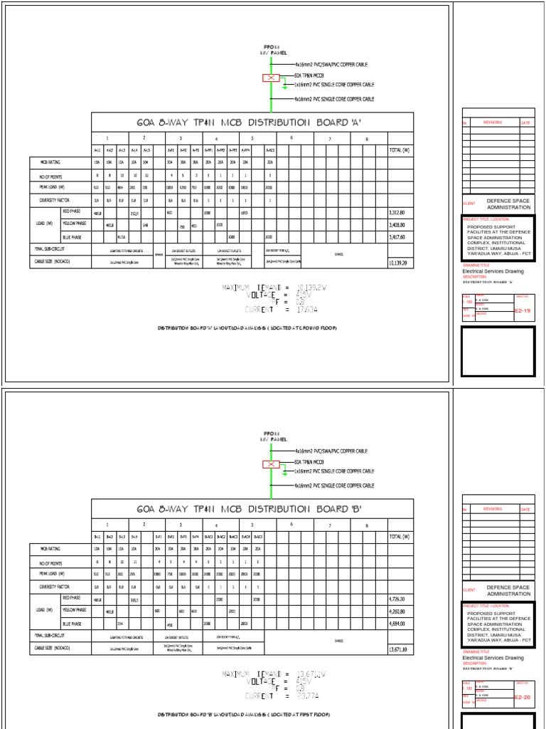 Distribution Board Layouts and Load Analysis | PDF | Electrical Wiring ...