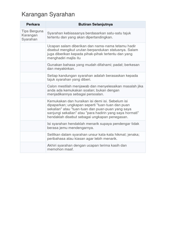 Karangan Syarahan | PDF