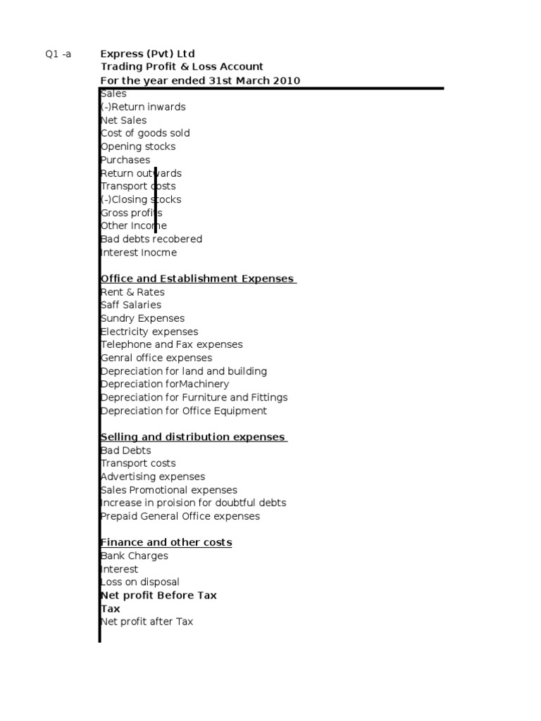 Express (PVT) LTD Trading Profit & Loss Account For The Year Ended 31st ...
