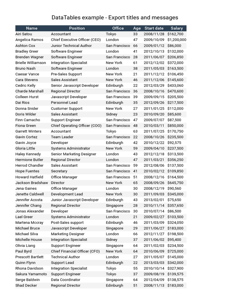DataTables Example - Export Titles and Messages | PDF | Governance ...