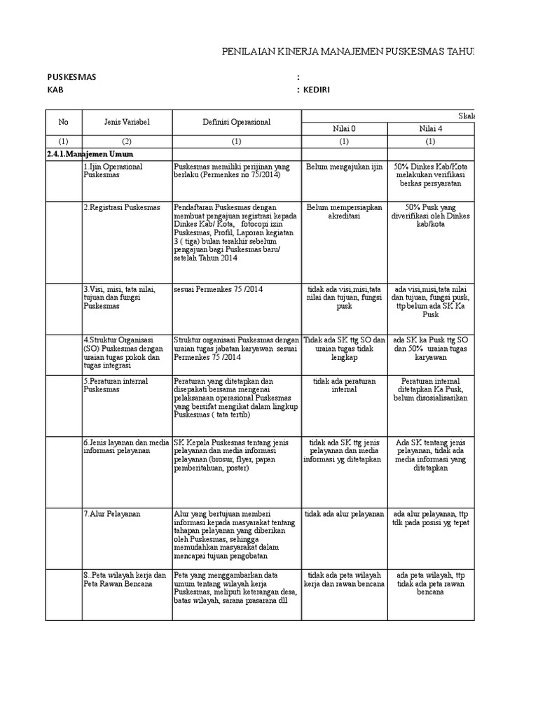 Tata Tertib Pasien Rawat Inap | PDF