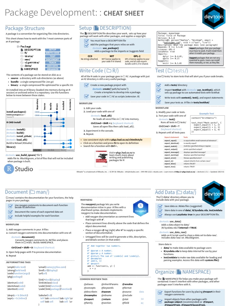 Devtools Cheatsheet | PDF | Computer File | Computer Programming