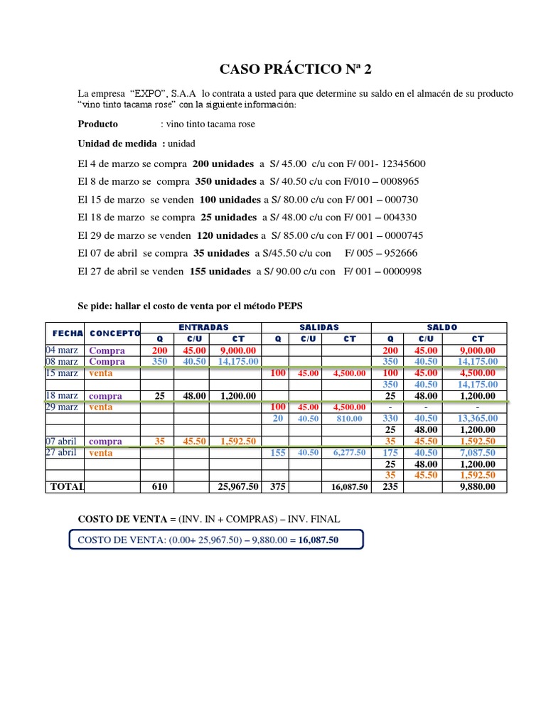 Caso Práctico N 2 Kardex | PDF | Business