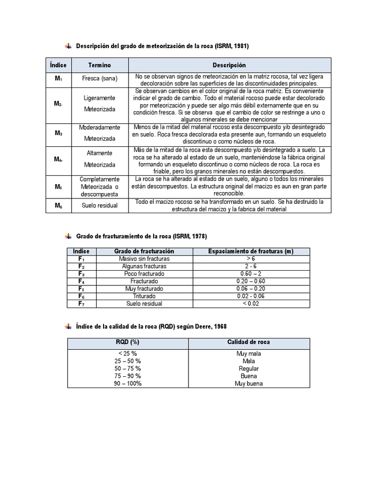 RMR Basico | PDF | Meteorización | Suelo