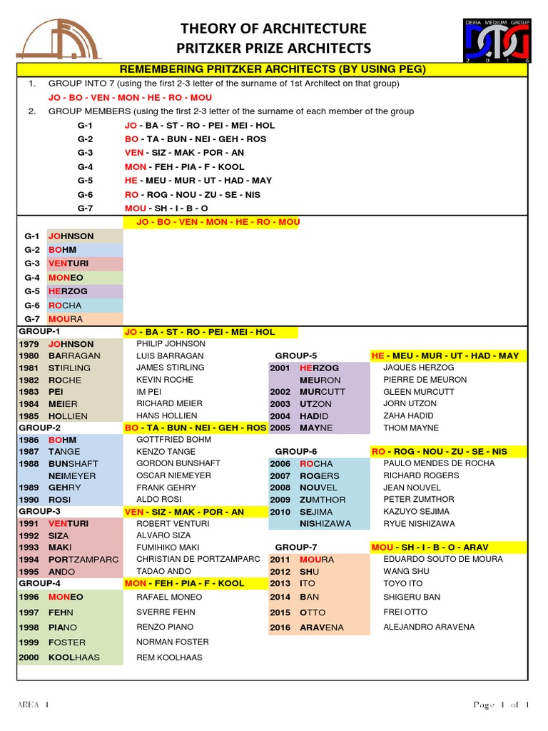 Orig UAP Docs 200-208 | PDF | Architect | Style