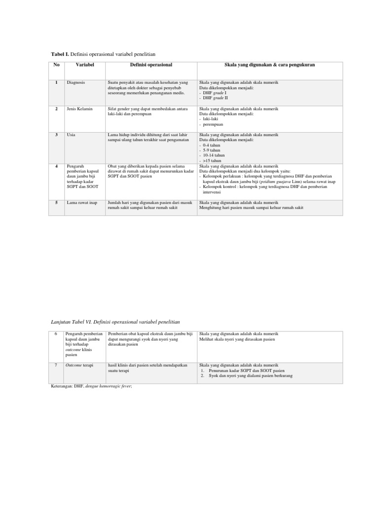 BAB III Tabel Definisi Operasional | PDF