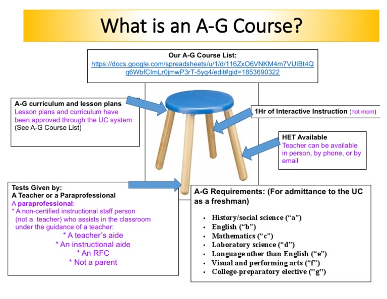 A-G Course Requirements Explained | PDF